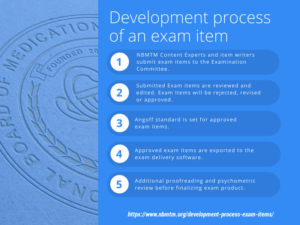 Development Process of Exam Items | National Board of Medication ...